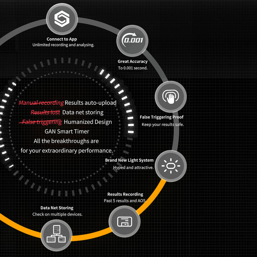 GAN Smart Timer & Cube Store